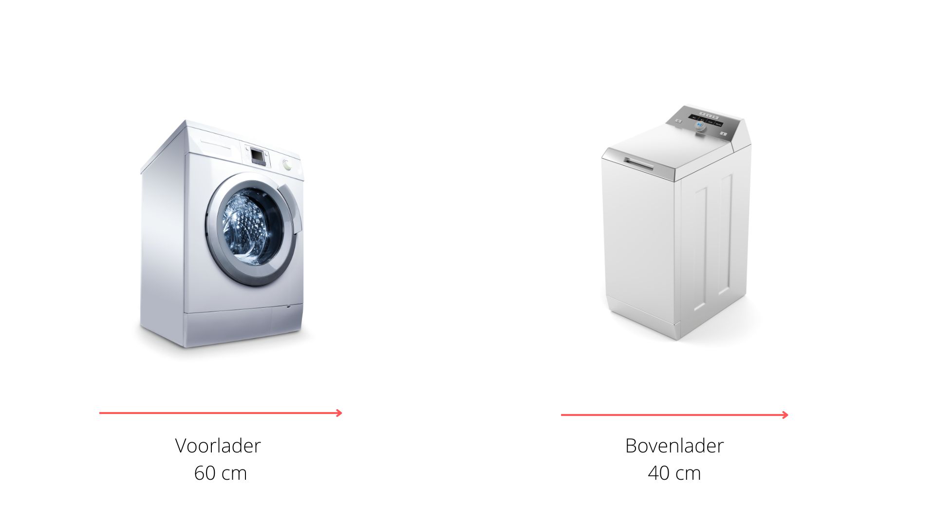 Dit is de afmeting van een wasmachine - Wasmachine Pro